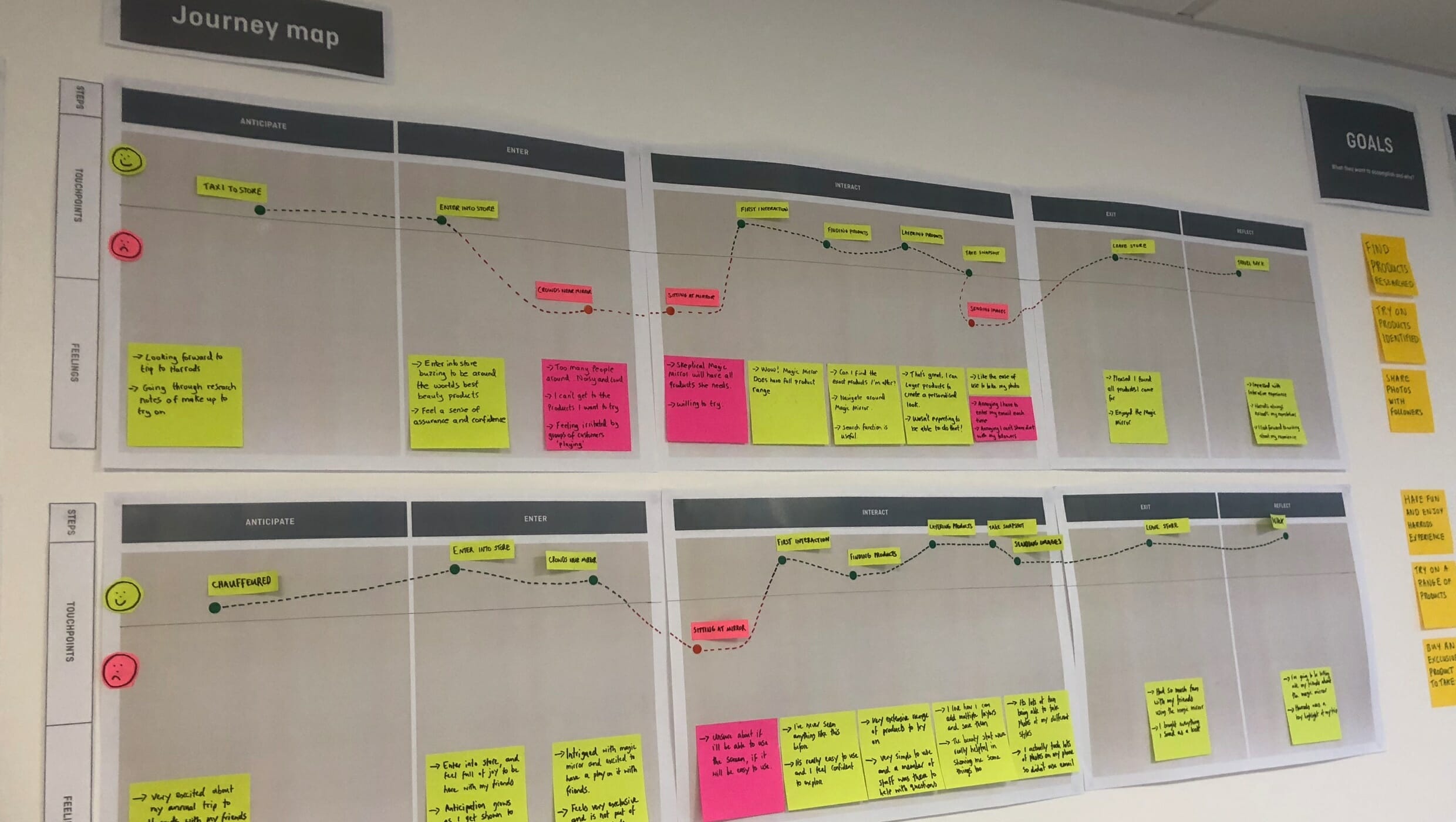 Qualitative UX research methods: A comprehensive guide - Full Clarity